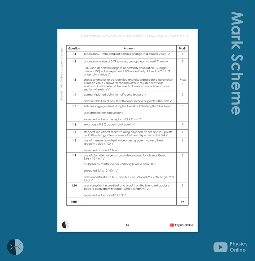 AQA A Level Physics Paper 3A Practice Paper | Multipack | Teacher Issue ...