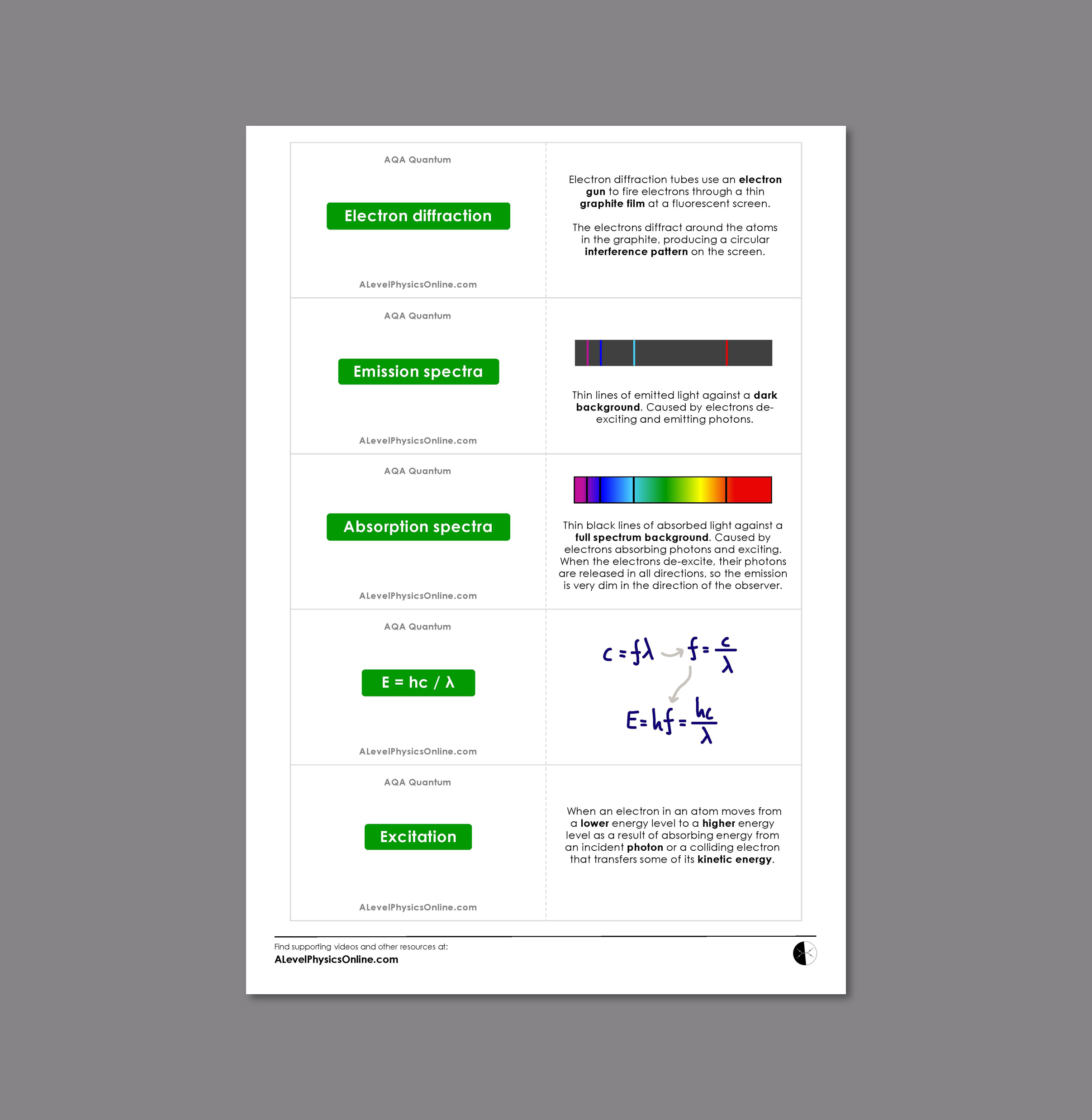 AQA A Level Flashcards - The Entire Physics Course (for Teachers ...