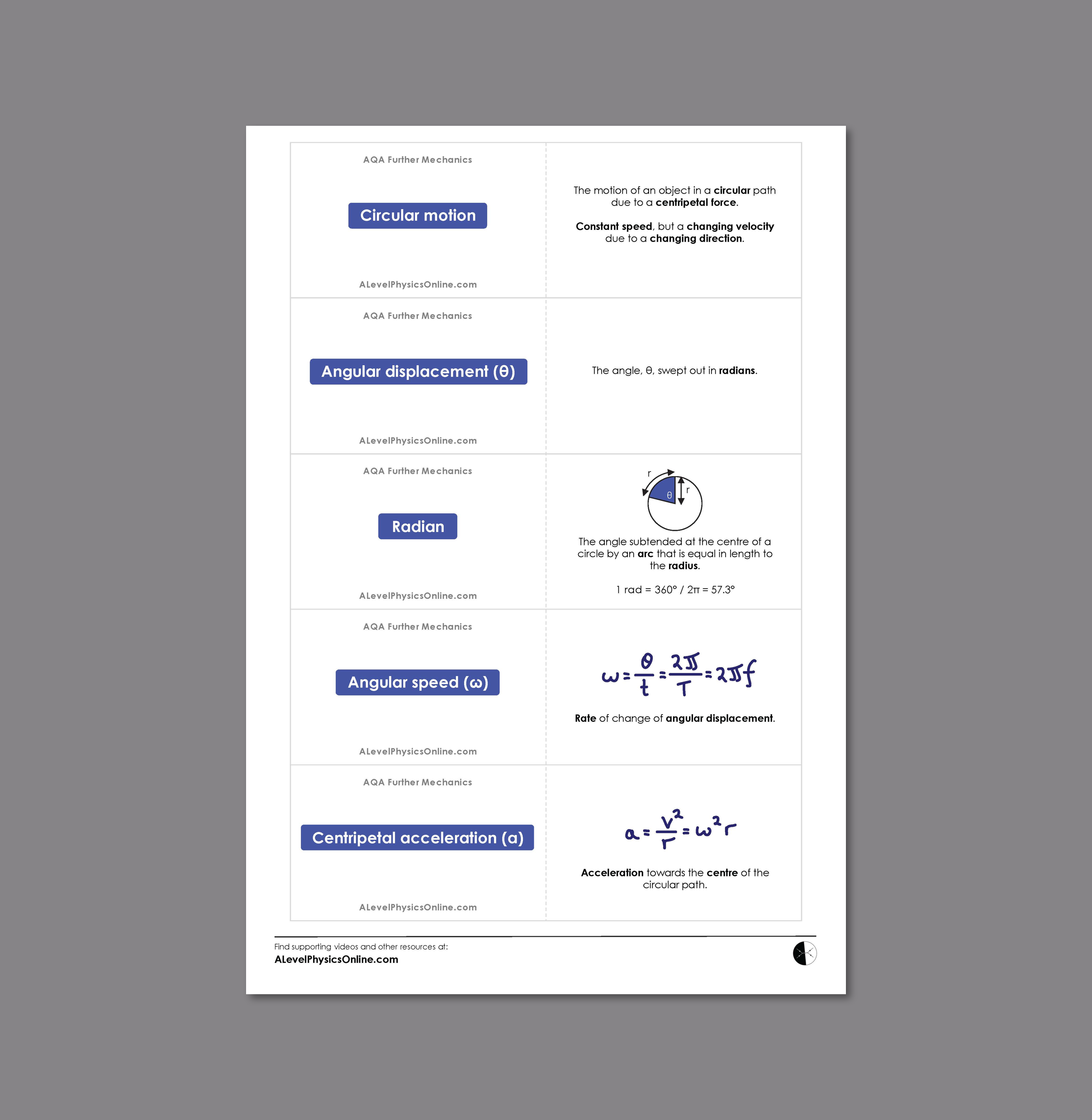 AQA A Level Flashcards - The Entire Physics Course (for Teachers ...