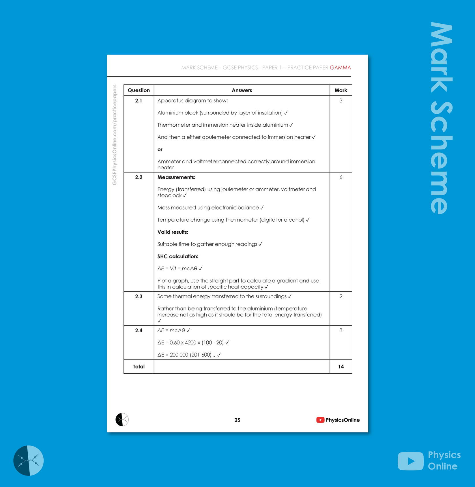 AQA GCSE Practice Paper | Paper 1 - Gamma | Individual Issue – Physics ...